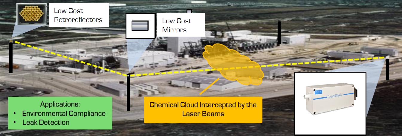 LaserWarn化工气体探测仪-苏州艾锐谱光电科技有限公司